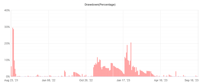 Invictus Gold Robot FREE Download - ForexCracked