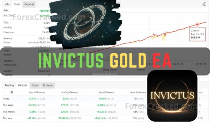 Invictus Gold Robot FREE Download - ForexCracked