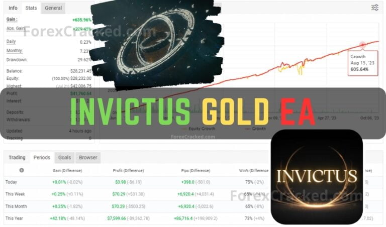 Invictus Gold Robot FREE Download - ForexCracked