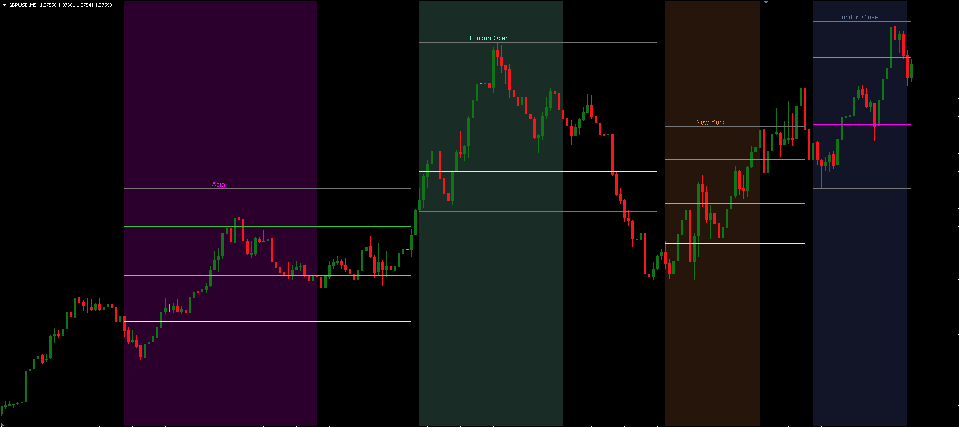 ICT Kill Zones Indicator MT4/MT5 FREE Download - ForexCracked
