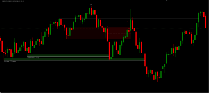 Breaker Blocks Indicator MT4/MT5 FREE Download - ForexCracked