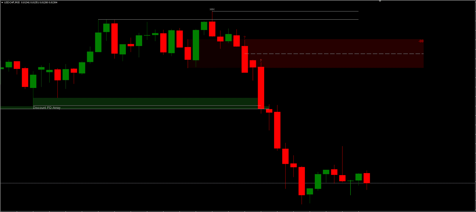Breaker Blocks Indicator MT4/MT5 FREE Download - ForexCracked