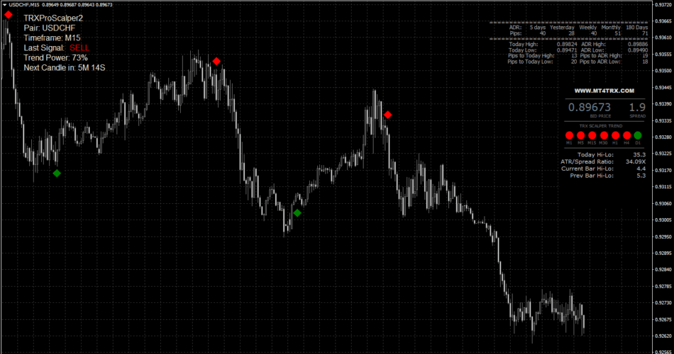 TRX MT4 Scalping System FREE Download - ForexCracked