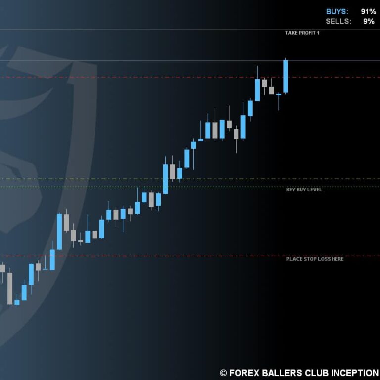 Inception Metatrader Trading System FREE Download - ForexCracked
