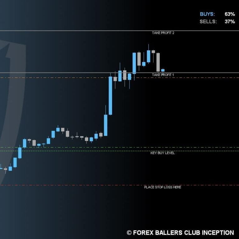Inception Metatrader Trading System FREE Download - ForexCracked