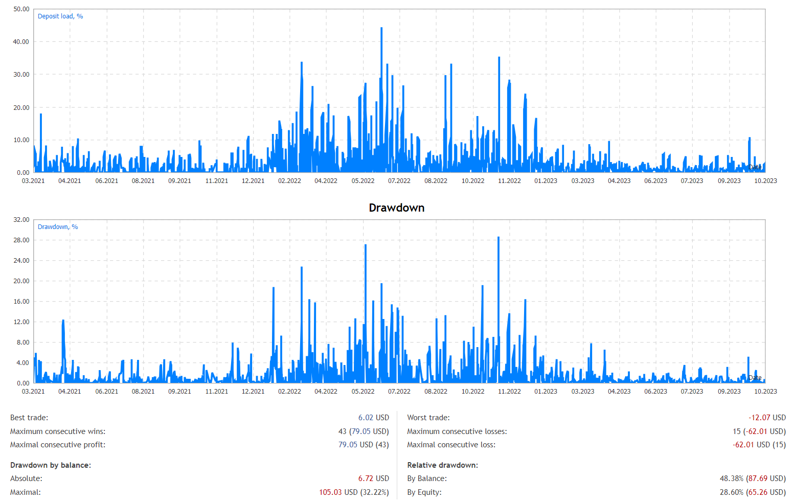 Twilight Trader - Night Scalping EA FREE Download [Update] - ForexCracked