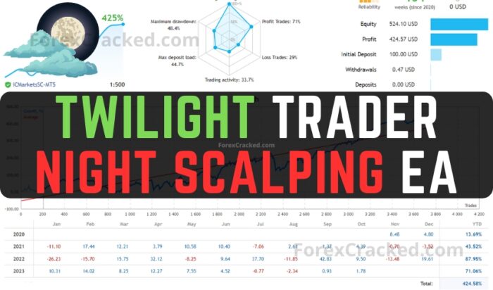 Twilight Trader - Night Scalping EA FREE Download [Update] - ForexCracked
