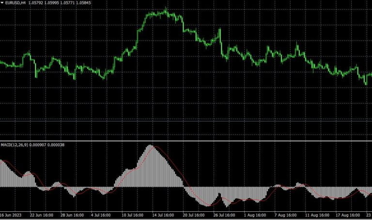 Mastering the Impulse MACD Indicator: Boost Your Trading Success ...