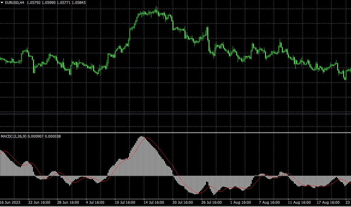 Mastering the Impulse MACD Indicator: Boost Your Trading Success ...