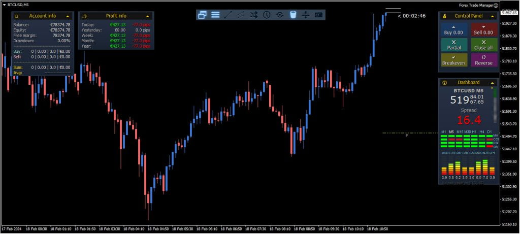 Forex Trade Manager MT4 FREE Download - ForexCracked