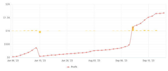 5 in 1 One Strategy MT5 Robot FREE Download - ForexCracked