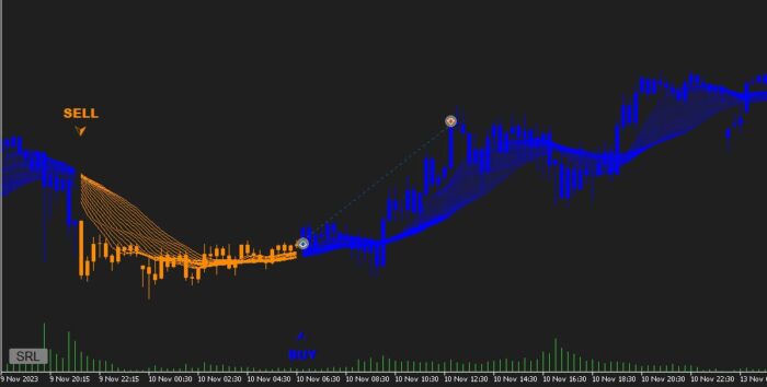Forex Jupiter - The Most Accurate Trend Indicator for MT4/MT5 ...