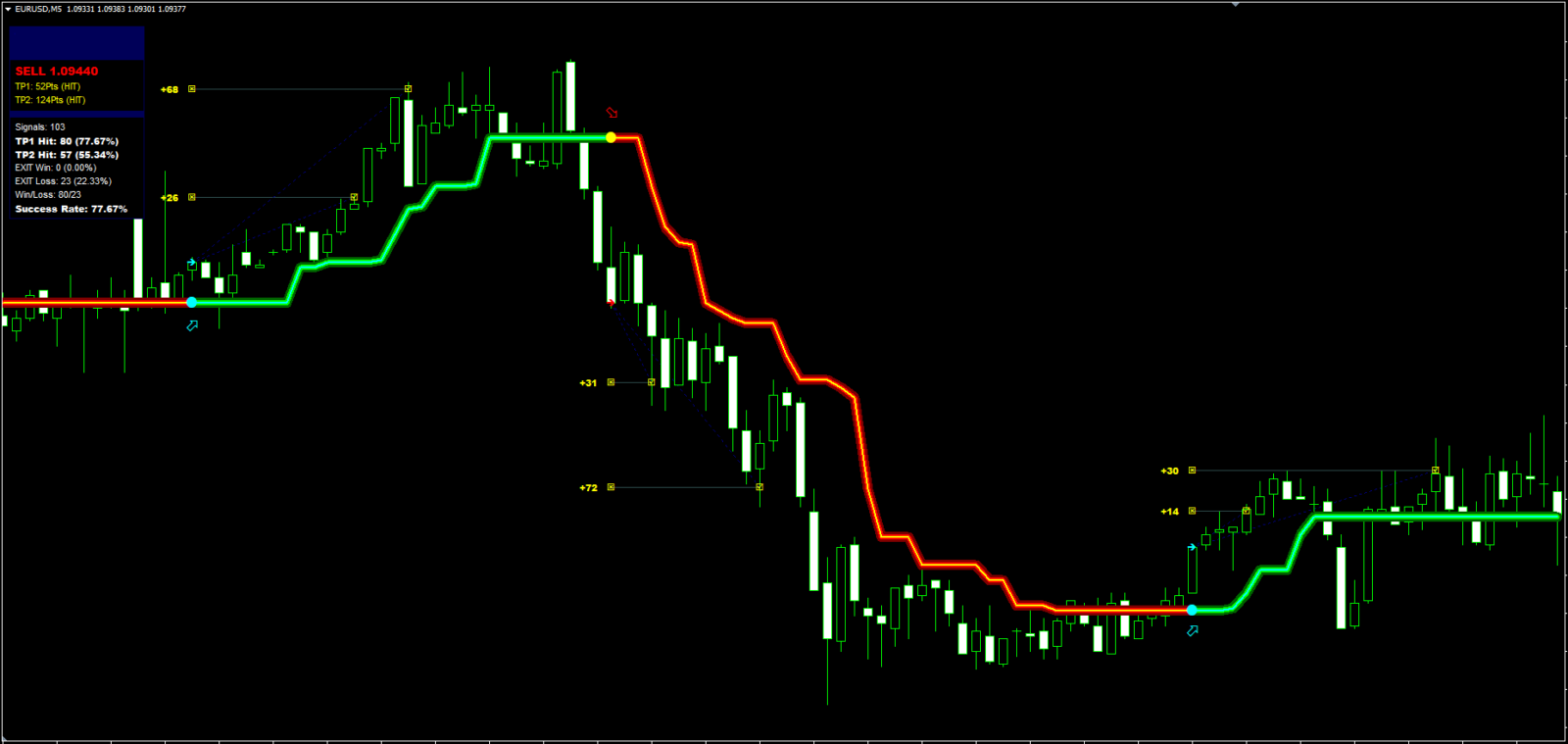 Forex Infinite Trend Indicator MT4 FREE Download [Update] - ForexCracked
