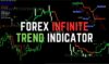 Forex Infinite Trend Indicator MT4 FREE Download [Update] - ForexCracked