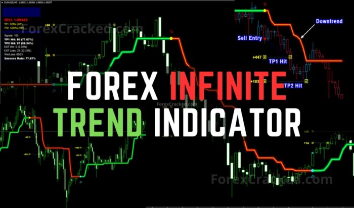 Forex Infinite Trend Indicator MT4 FREE Download [Update] - ForexCracked