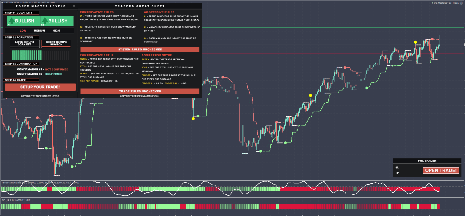 Forex Master Levels MT4 System FREE Download - ForexCracked