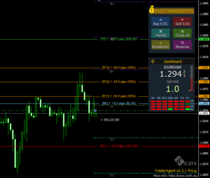 Forex Trade Manager MT4 FREE Download - ForexCracked