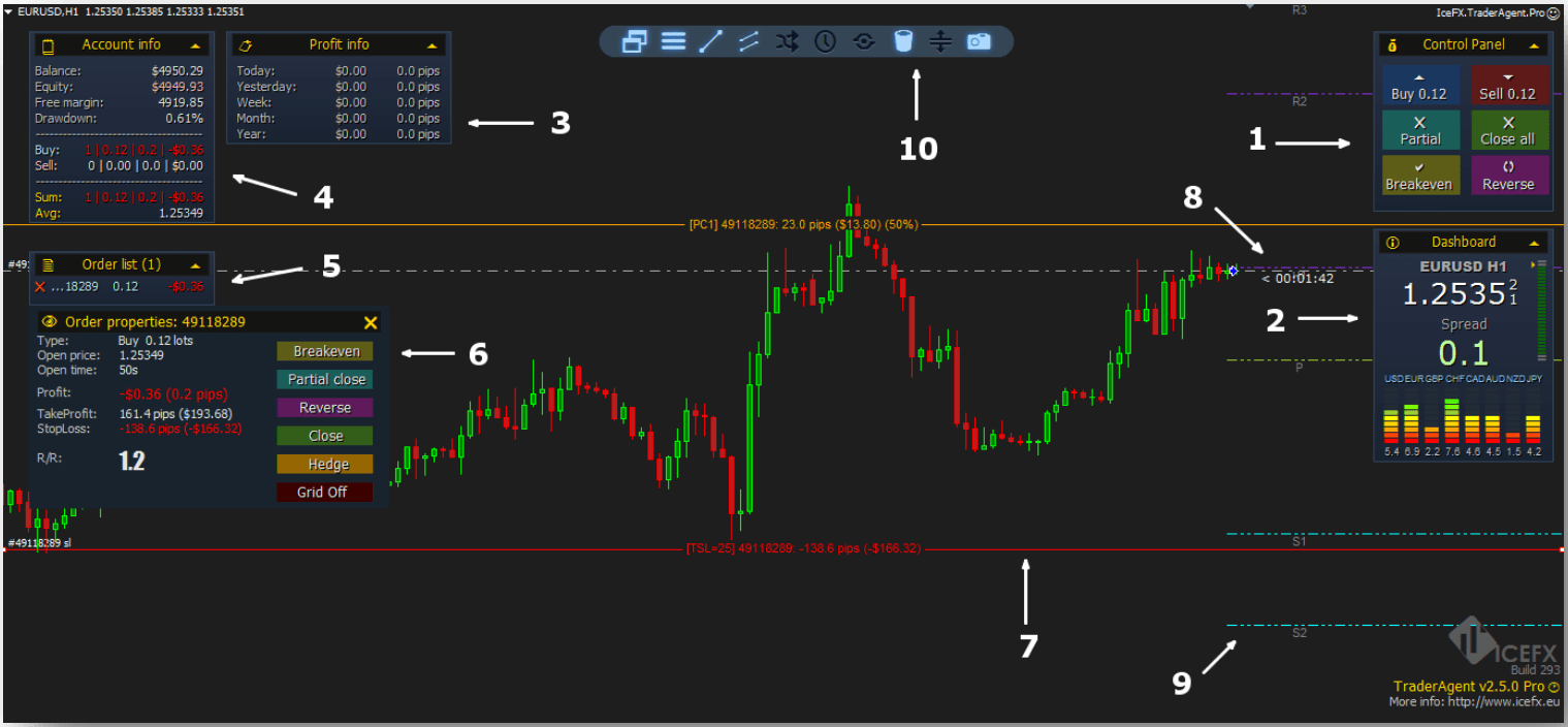 Forex Trade Manager MT4 FREE Download - ForexCracked