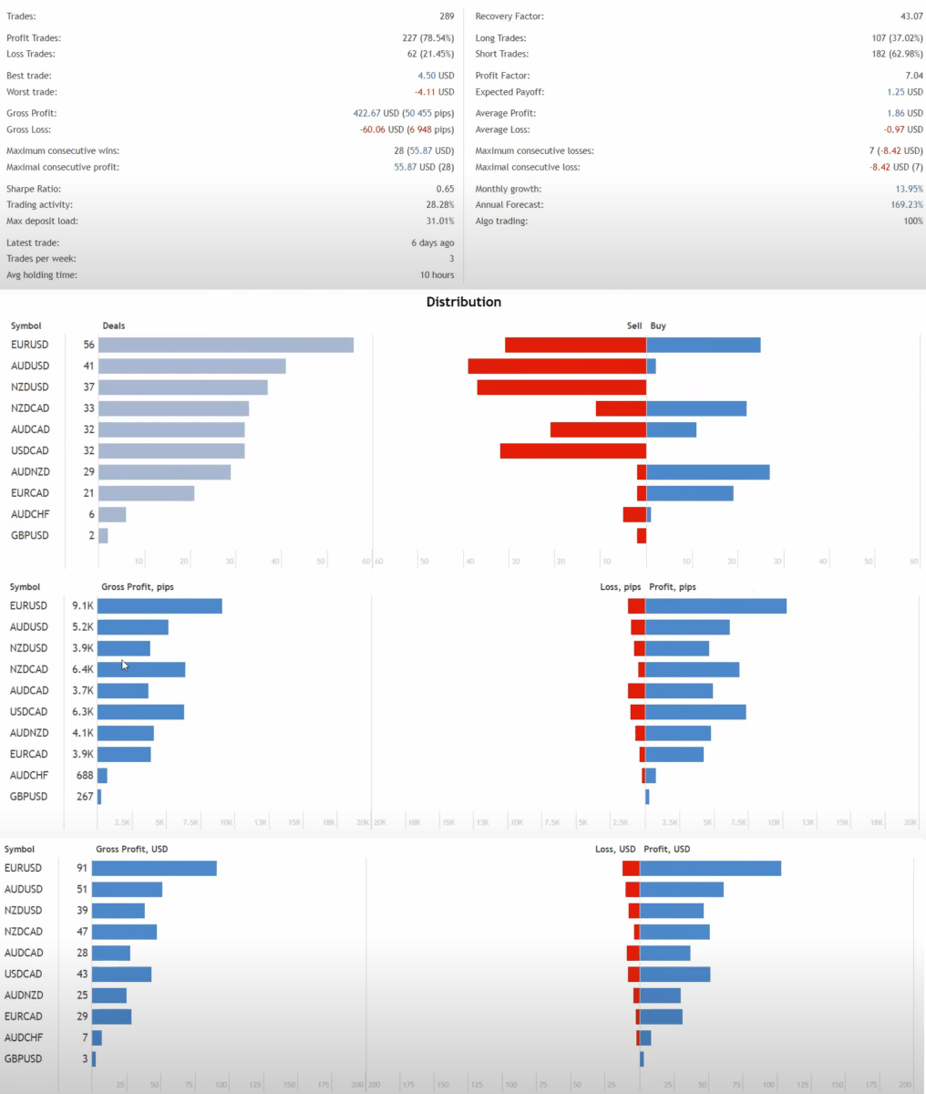 Super Turbo Free Expert Advisor Download - ForexCracked