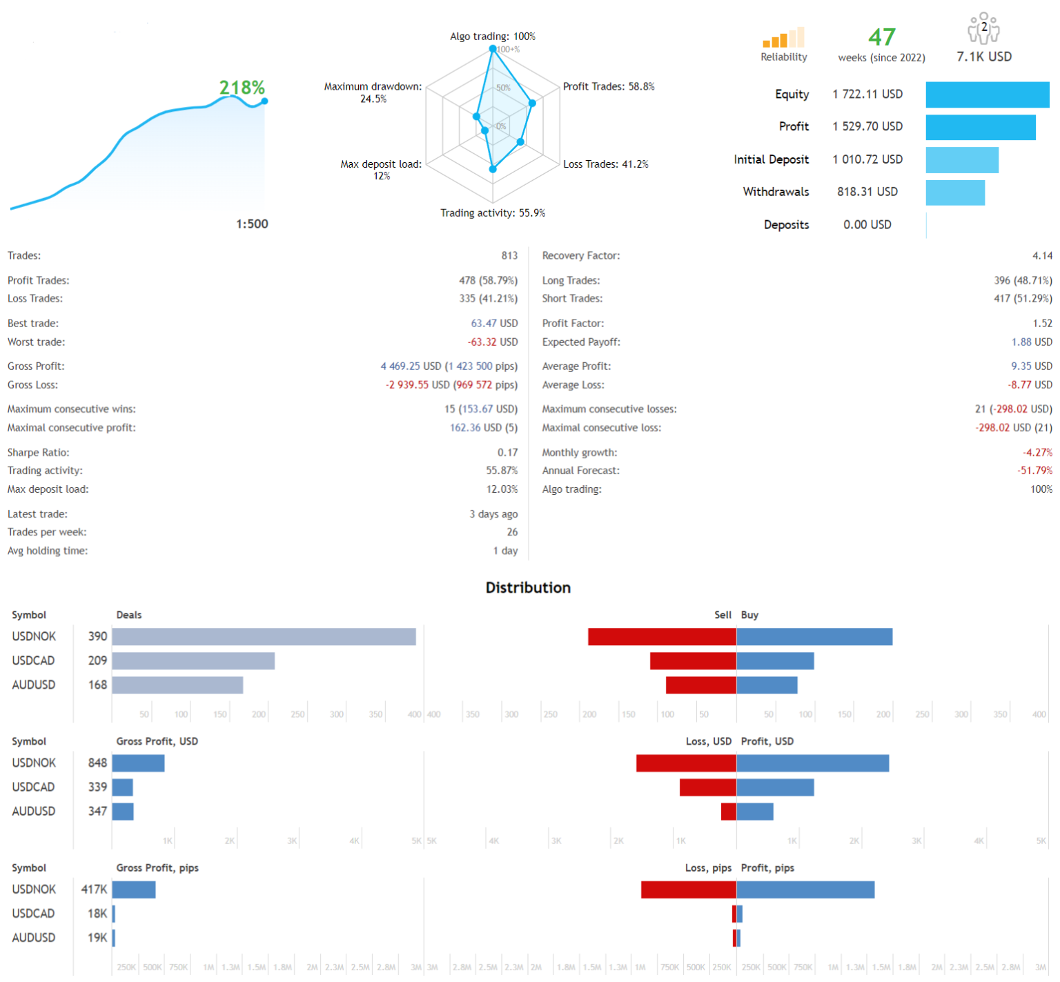 Panda Hedging - Smart Hedge Robot FREE Download - ForexCracked
