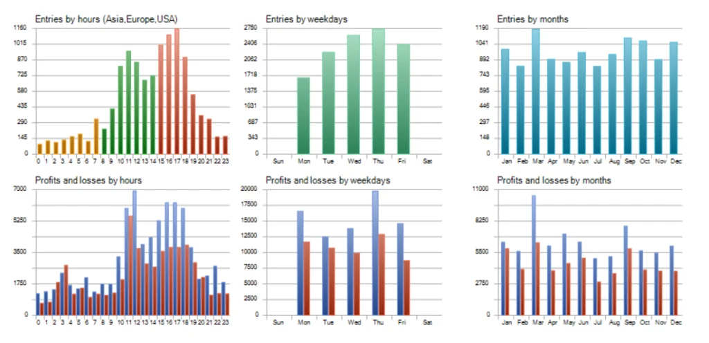 Smart Hedge Robot FREE Download [Update] - ForexCracked