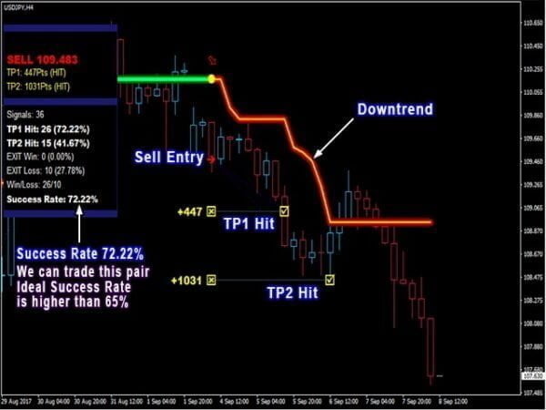 Forex Infinite Trend Indicator MT4 FREE Download [Update] - ForexCracked
