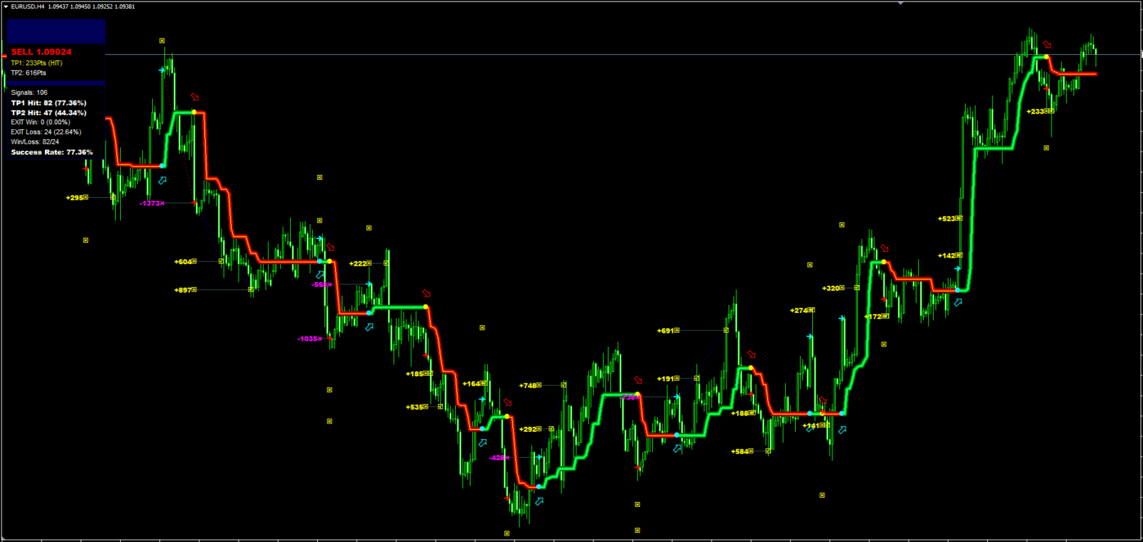 Forex Infinite Trend Indicator MT4 FREE Download [Update] - ForexCracked