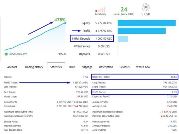5 in 1 One Strategy MT5 Robot FREE Download - ForexCracked
