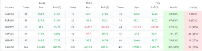 5 in 1 One Strategy MT5 Robot FREE Download - ForexCracked