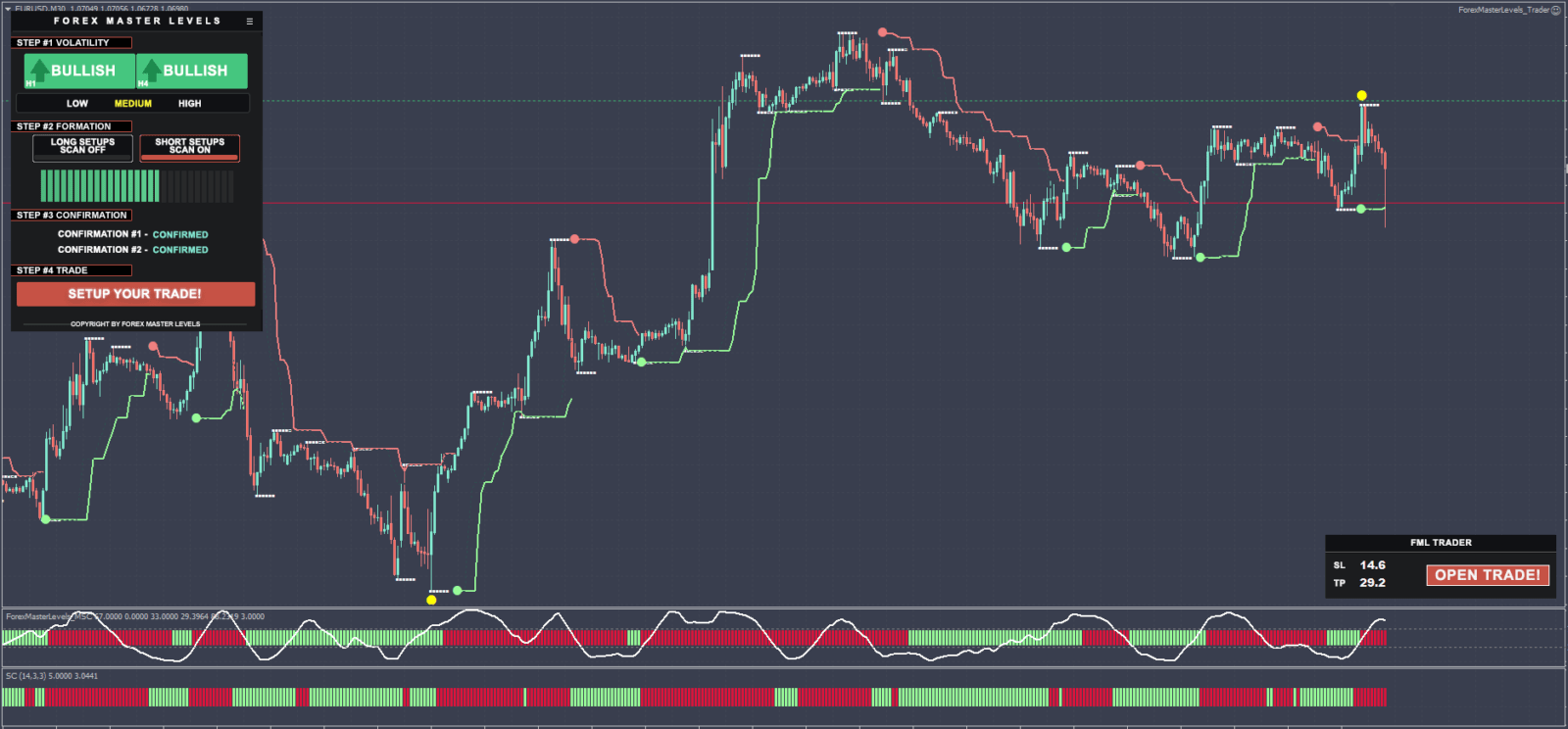 Forex Master Levels MT4 System FREE Download