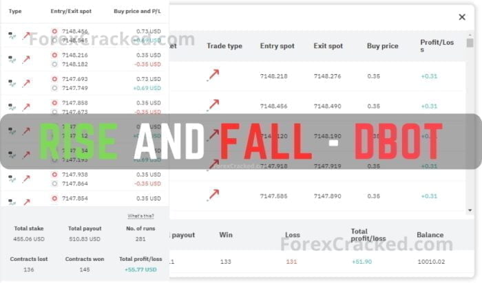 Rise and Fall DBot FREE Download - ForexCracked