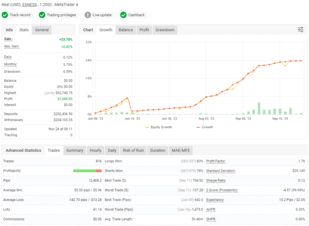 5 in 1 One Strategy MT5 Robot FREE Download - ForexCracked