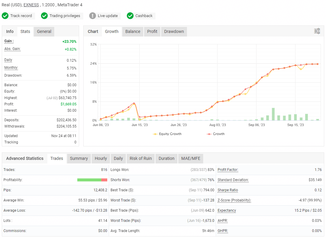 5 in 1 One Strategy MT5 Robot FREE Download - ForexCracked