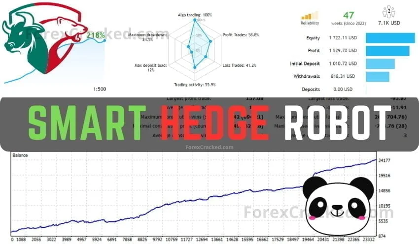 Smart Hedge Robot FREE Download [Update] - ForexCracked