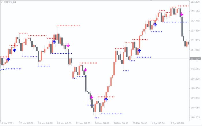 Support Resistance Breakout Arrows Forex Indicator MT4 Free Download ...