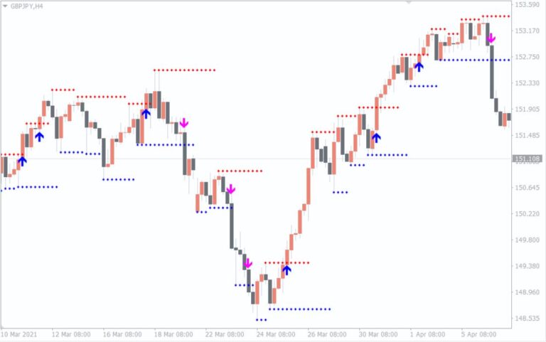 Support Resistance Breakout Arrows Forex Indicator MT4 Free Download ...