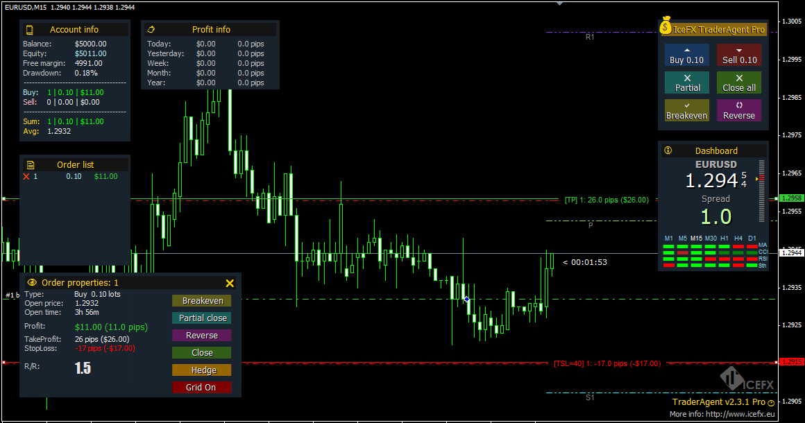 Forex Trade Manager MT4 FREE Download - ForexCracked