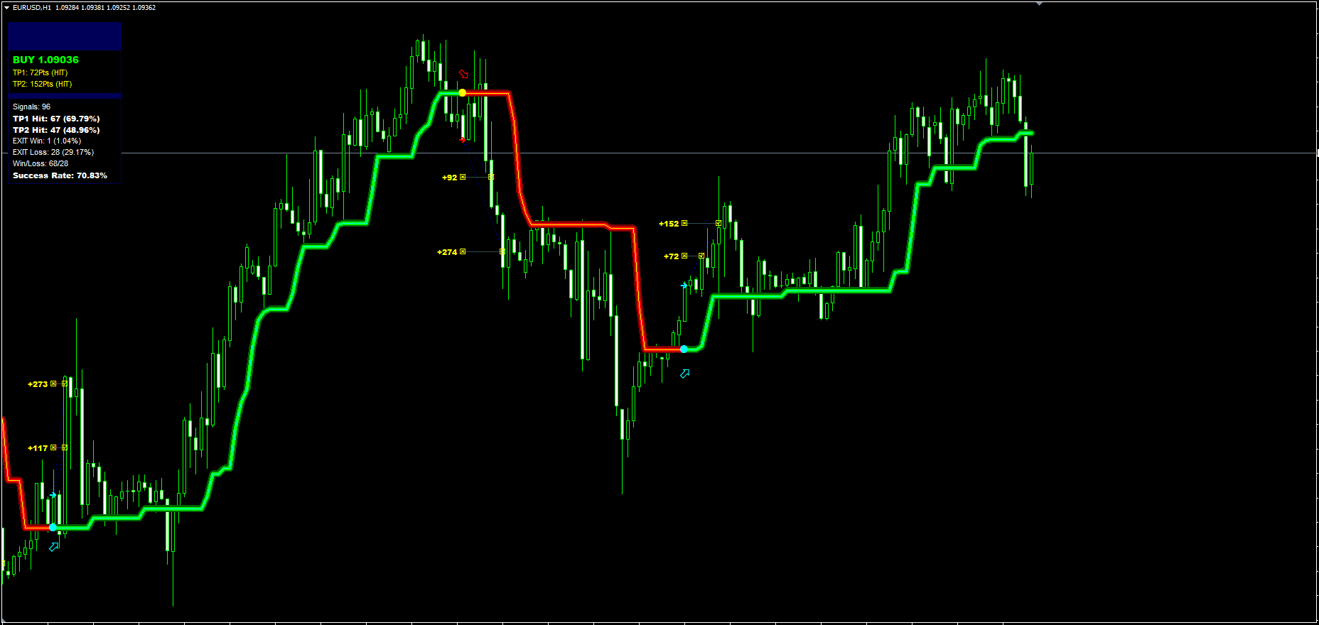 Forex Infinite Trend Indicator MT4 FREE Download [Update] - ForexCracked
