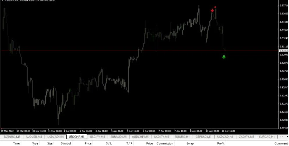 Vertex Arrows Killer Forex Indicator MT4 Free Download - ForexCracked Vertex Arrows Killer Forex Indicator MT4 Free Download - ForexCracked