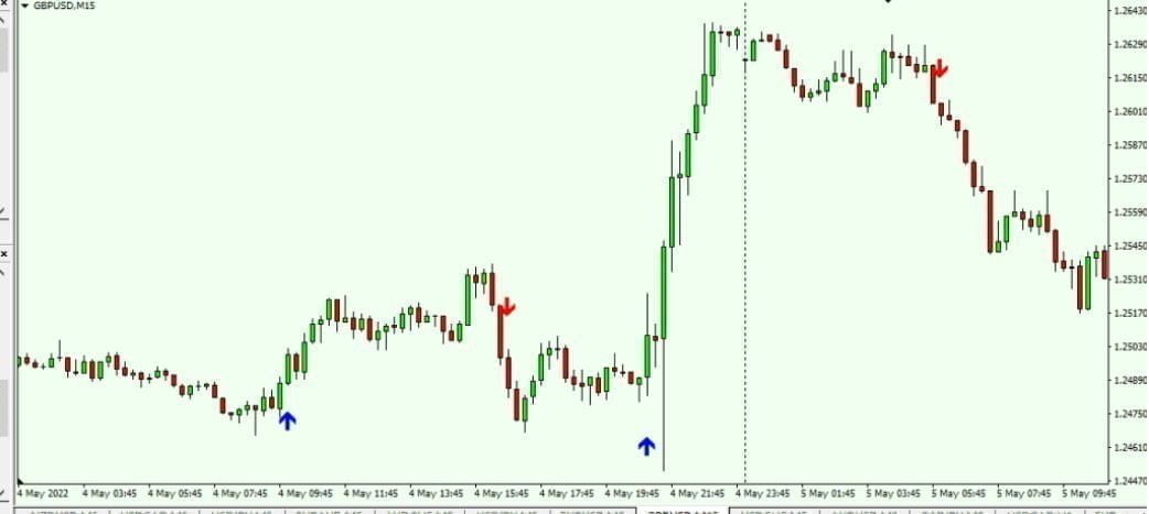 Vulcan Profit Forex Indicator MT4 Free Download - ForexCracked