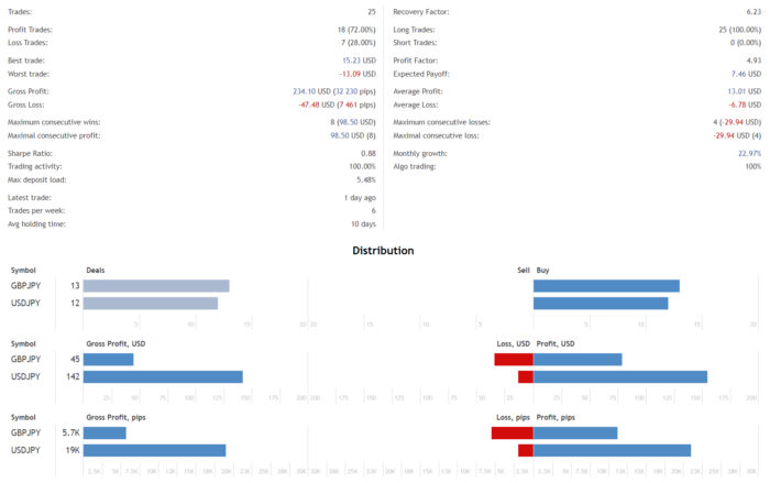 Weekend Trader Forex Robot FREE Download [Update] - ForexCracked