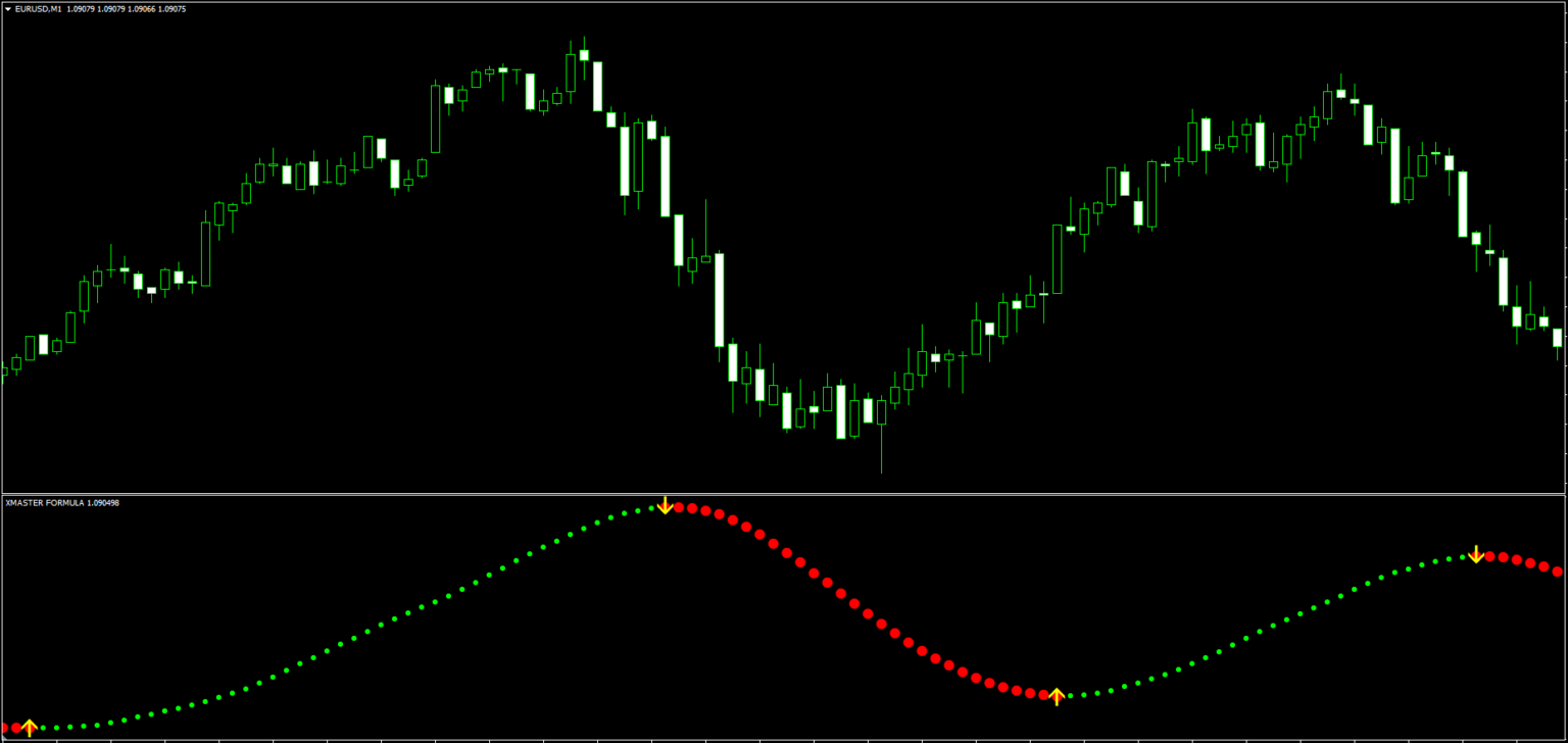 Xmaster Formula Indicator MT4 FREE Download - ForexCracked Xmaster Formula Indicator MT4 FREE Download - ForexCracked