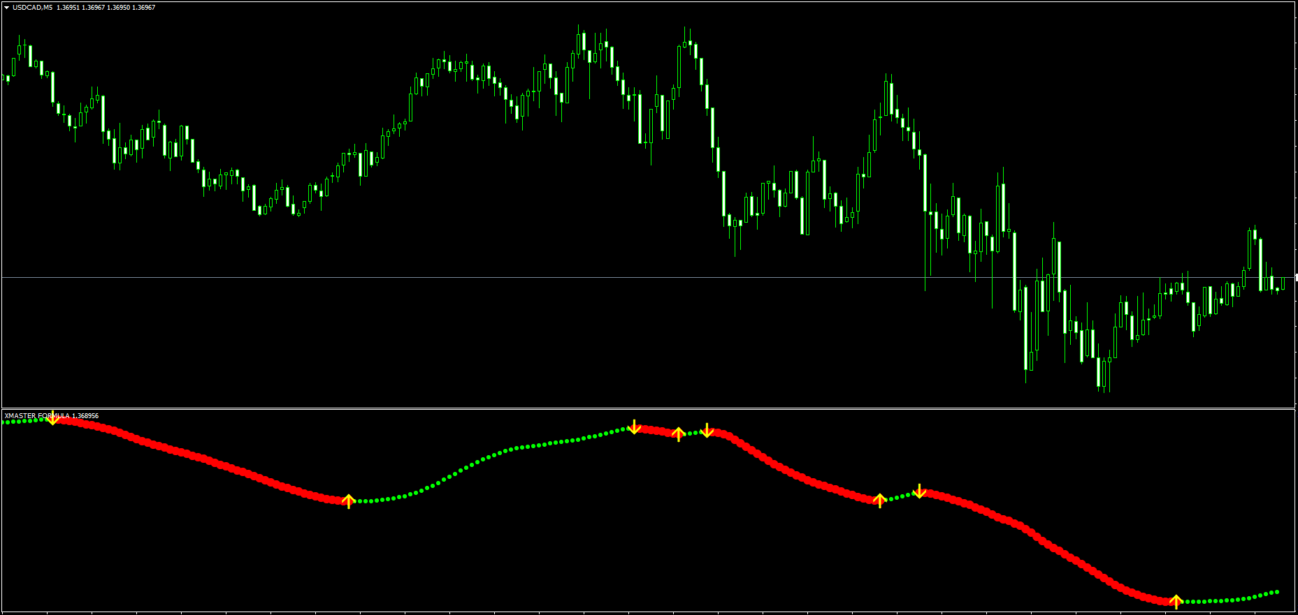Xmaster Formula (XHMaster) Indicator — Free Download MT4, MT5 ...