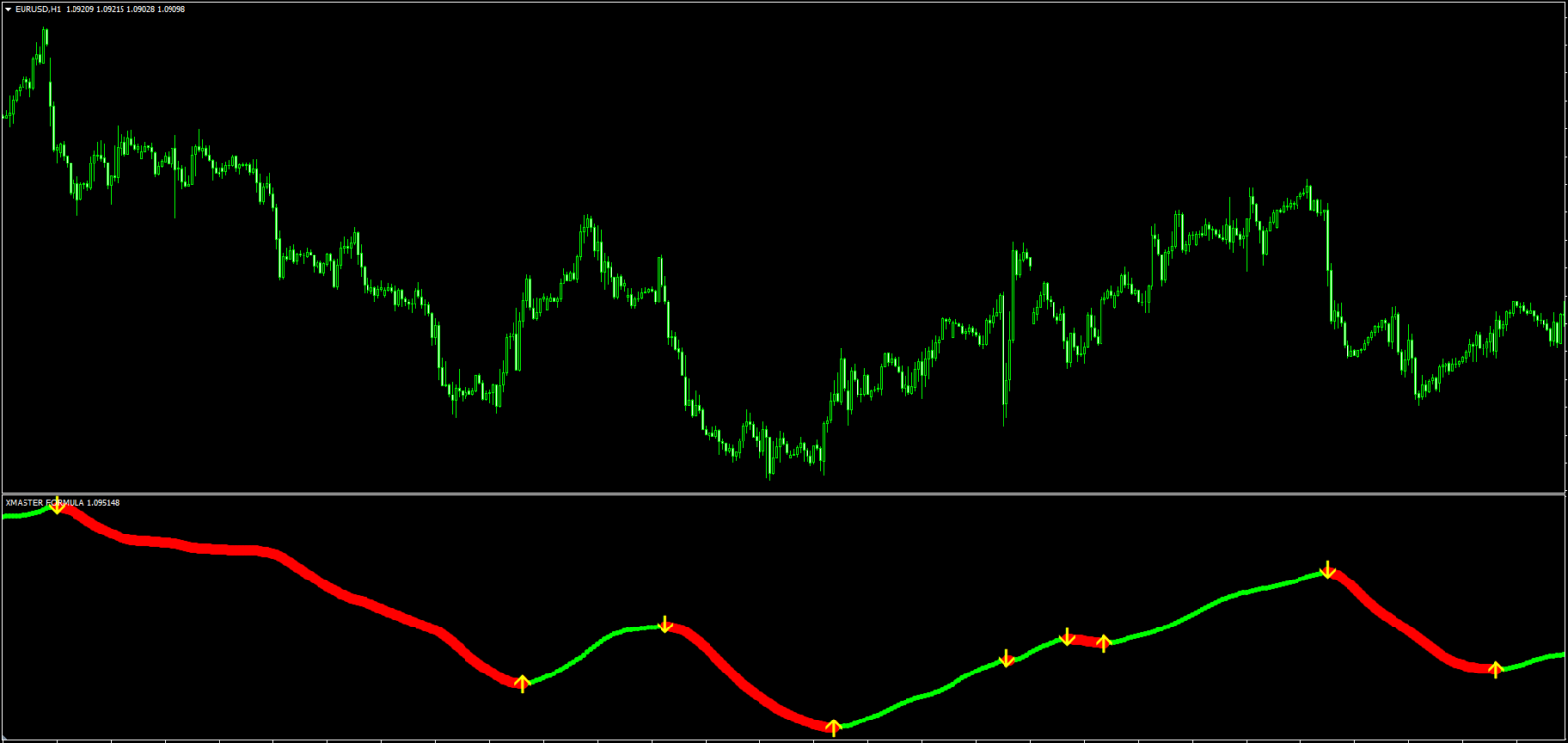 Xmaster Formula Indicator MT4 FREE Download - ForexCracked