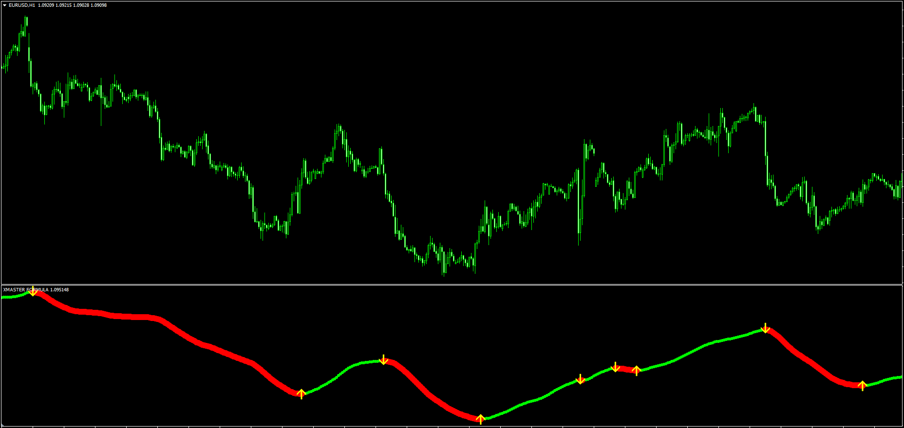 Xmaster Formula Indicator Mt4 Free Download Forexcracked