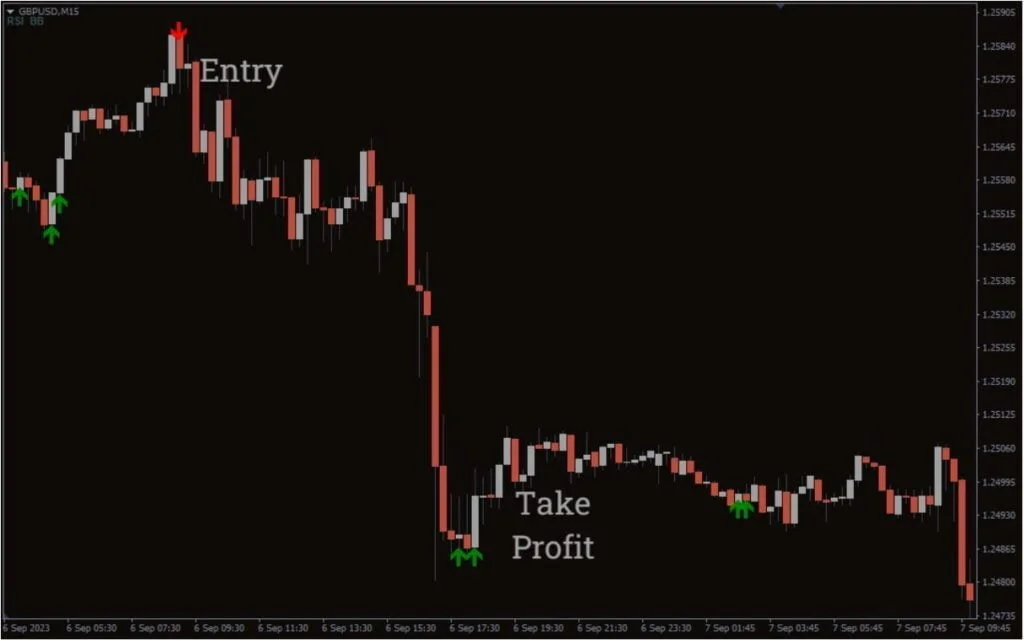BBR RSI Oversold Overbought Forex Indicator MT4 Free Download ... BBR RSI Oversold Overbought Forex Indicator MT4 Free Download ...