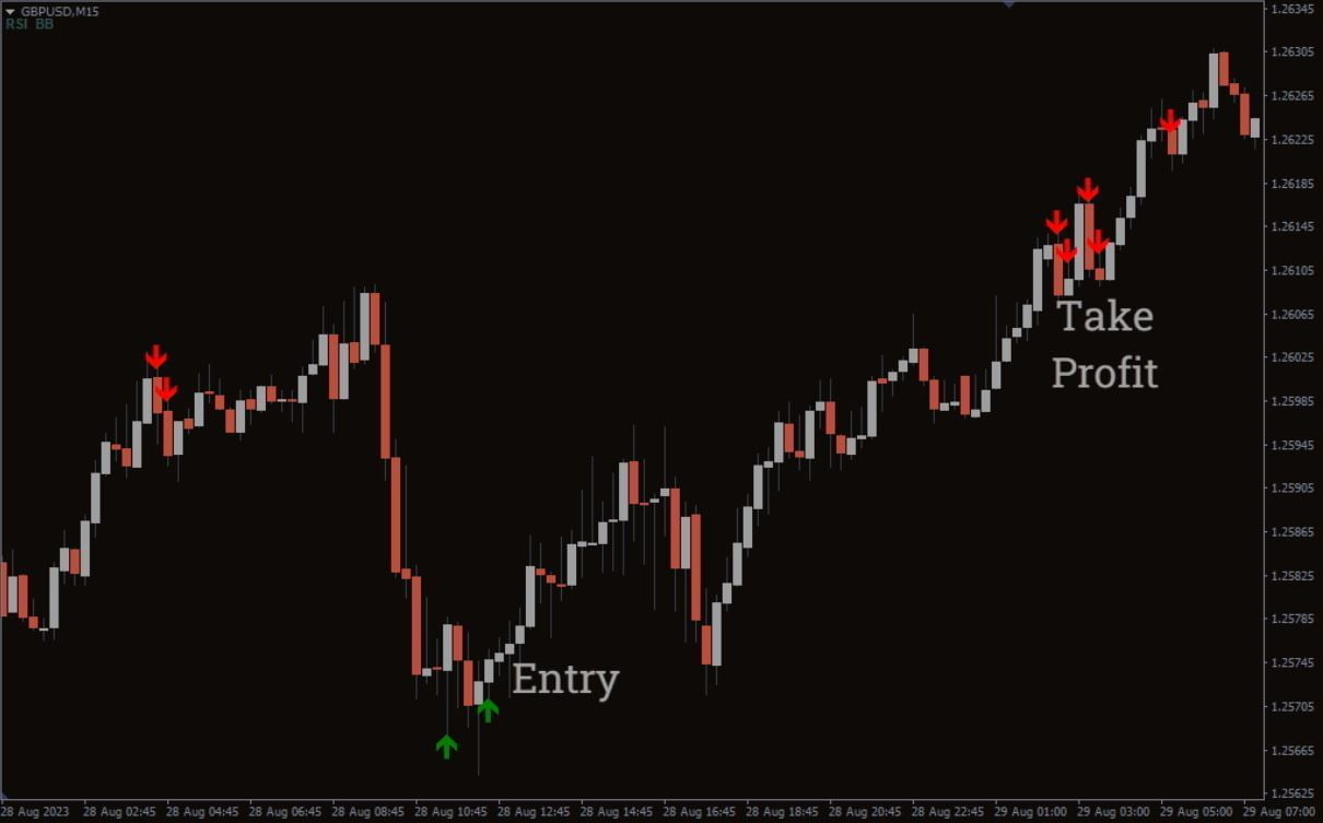 BBR RSI Oversold Overbought Forex Indicator MT4 Free Download ...
