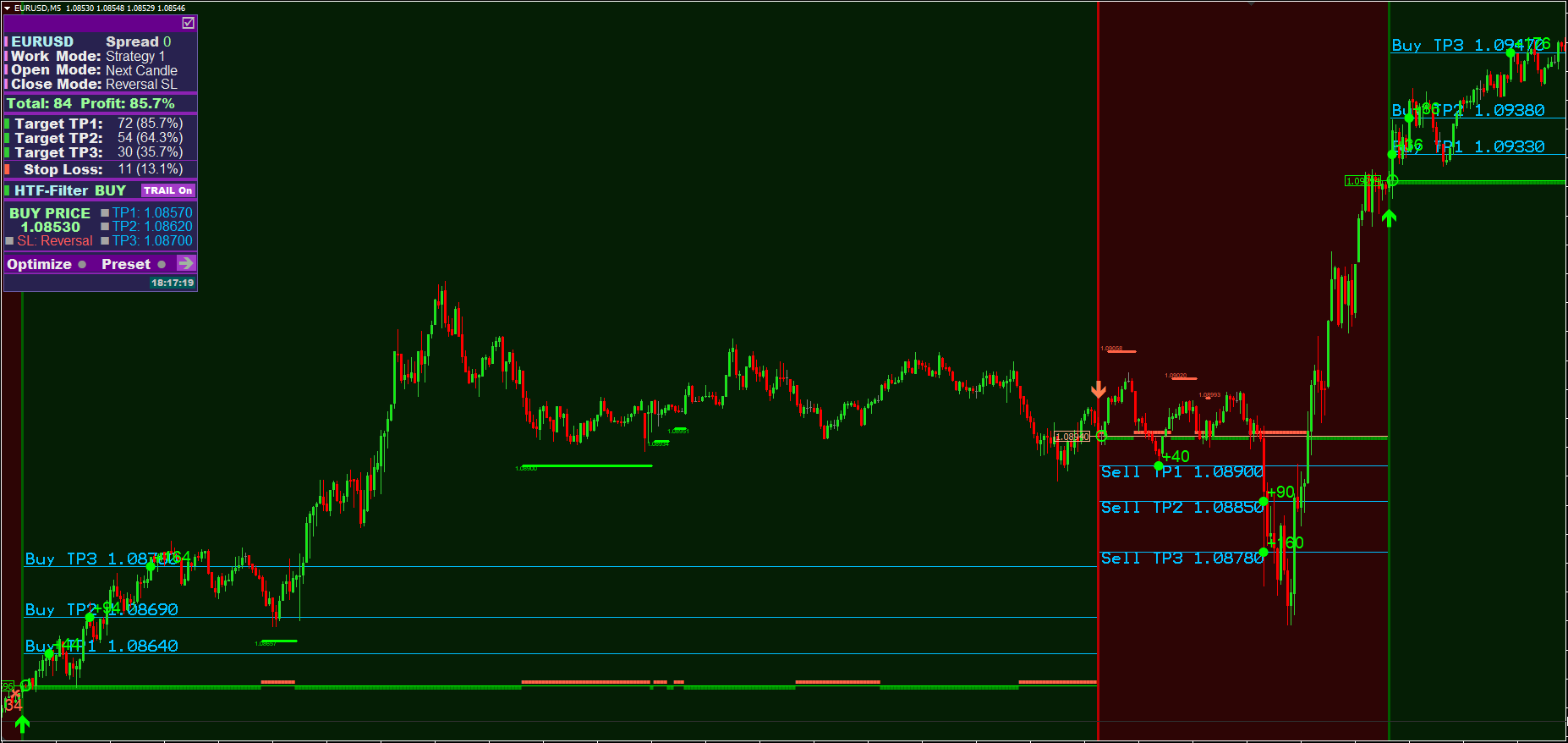 Best Scalping Indicator - Scalper Inside V7.9 FREE Download - ForexCracked Best Scalping Indicator - Scalper Inside V7.9 FREE Download - ForexCracked