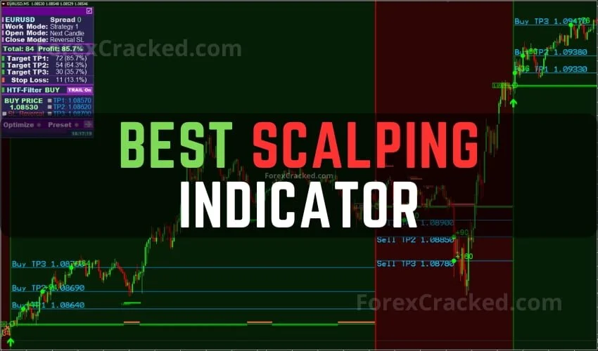 Best Scalping Indicator FREE Download - ForexCracked