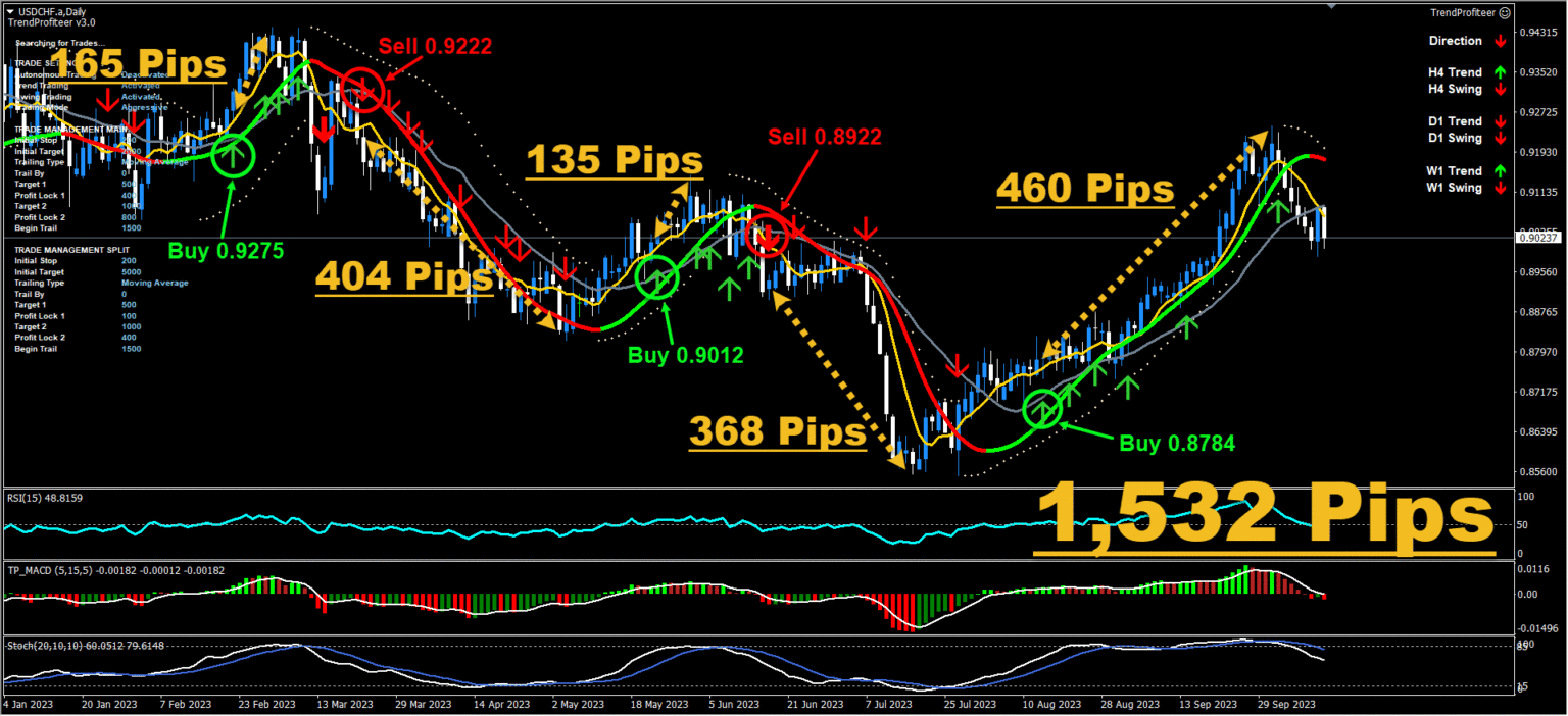 Trend Profiteer Complete Trading System FREE Download - ForexCracked